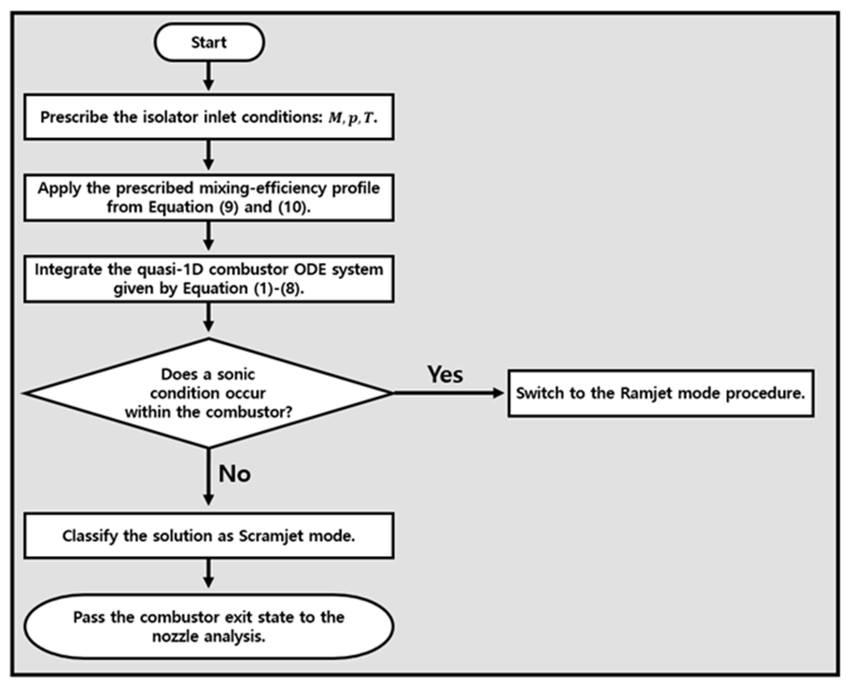 Quasi-One-Dimensional Reacting-Flow Modeling for Rocket-Based Combined ...