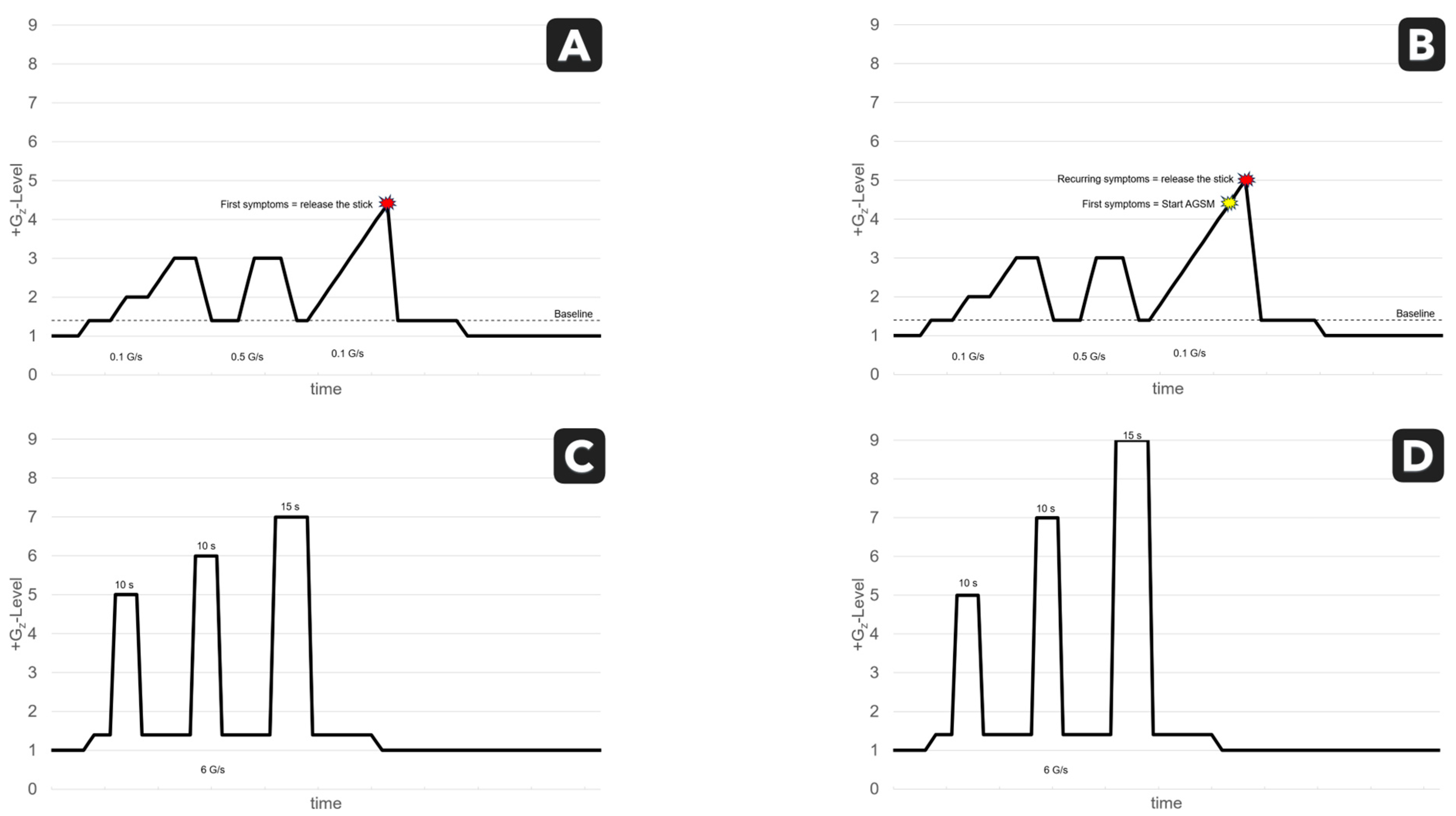 Retrospective Analysis of Pulse Wave Flattening for G-LOC Detection ...