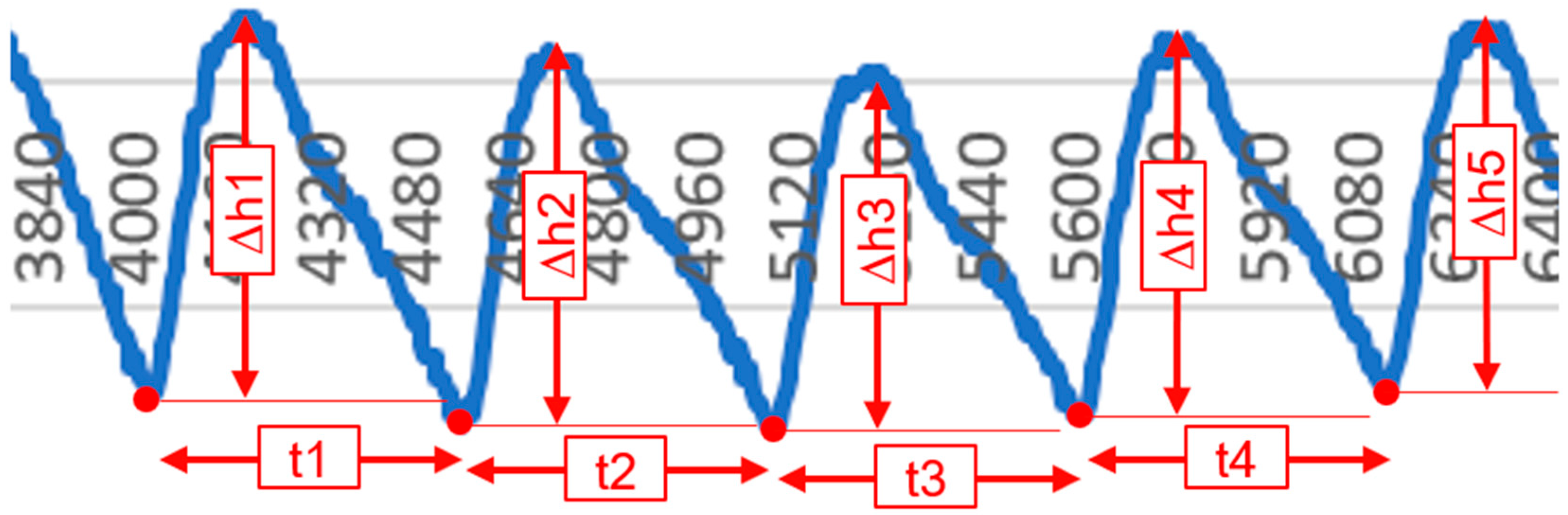 Retrospective Analysis of Pulse Wave Flattening for G-LOC Detection ...
