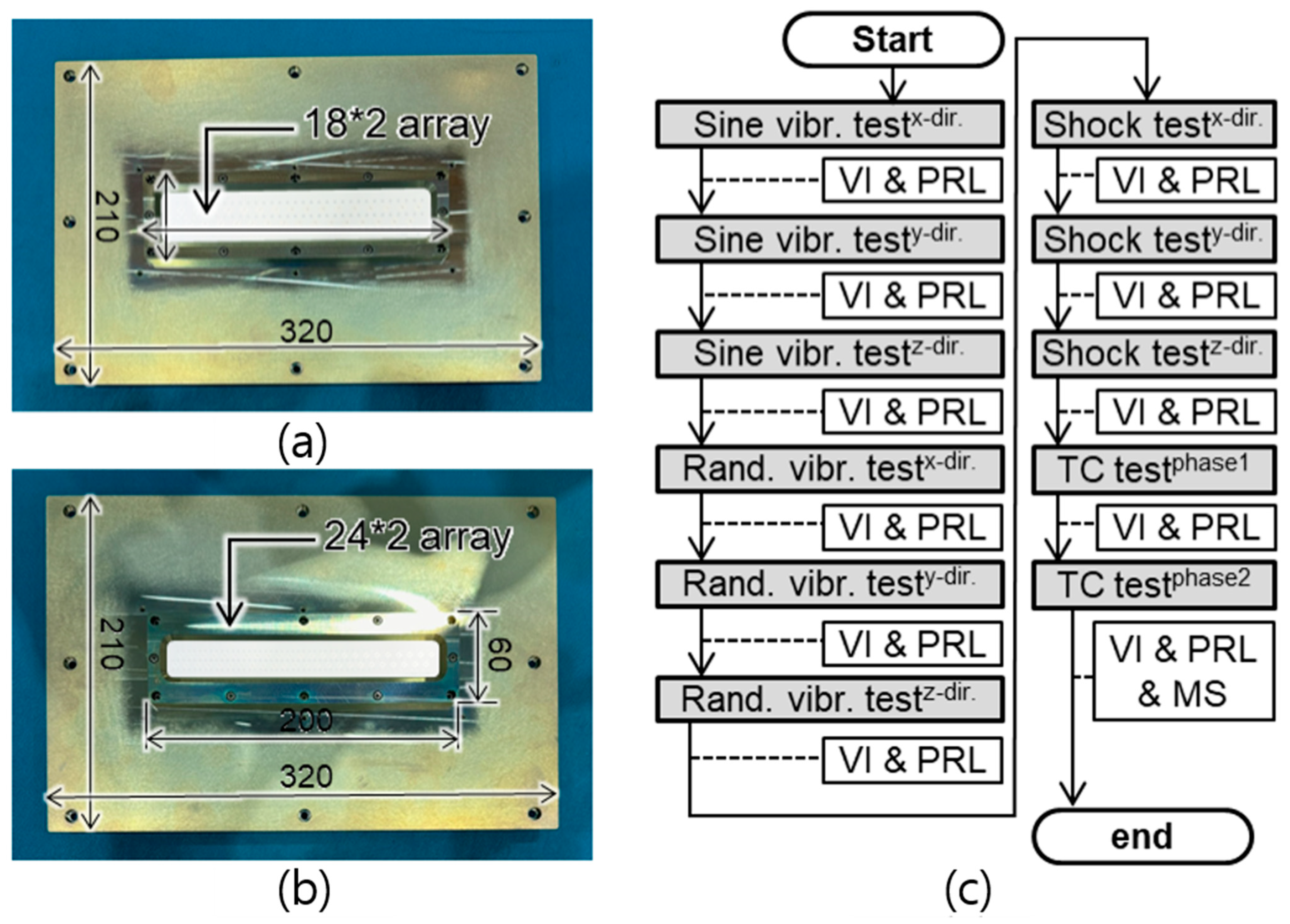 A Systematic Qualification of a Planar-Type Phased Array Antenna with ...