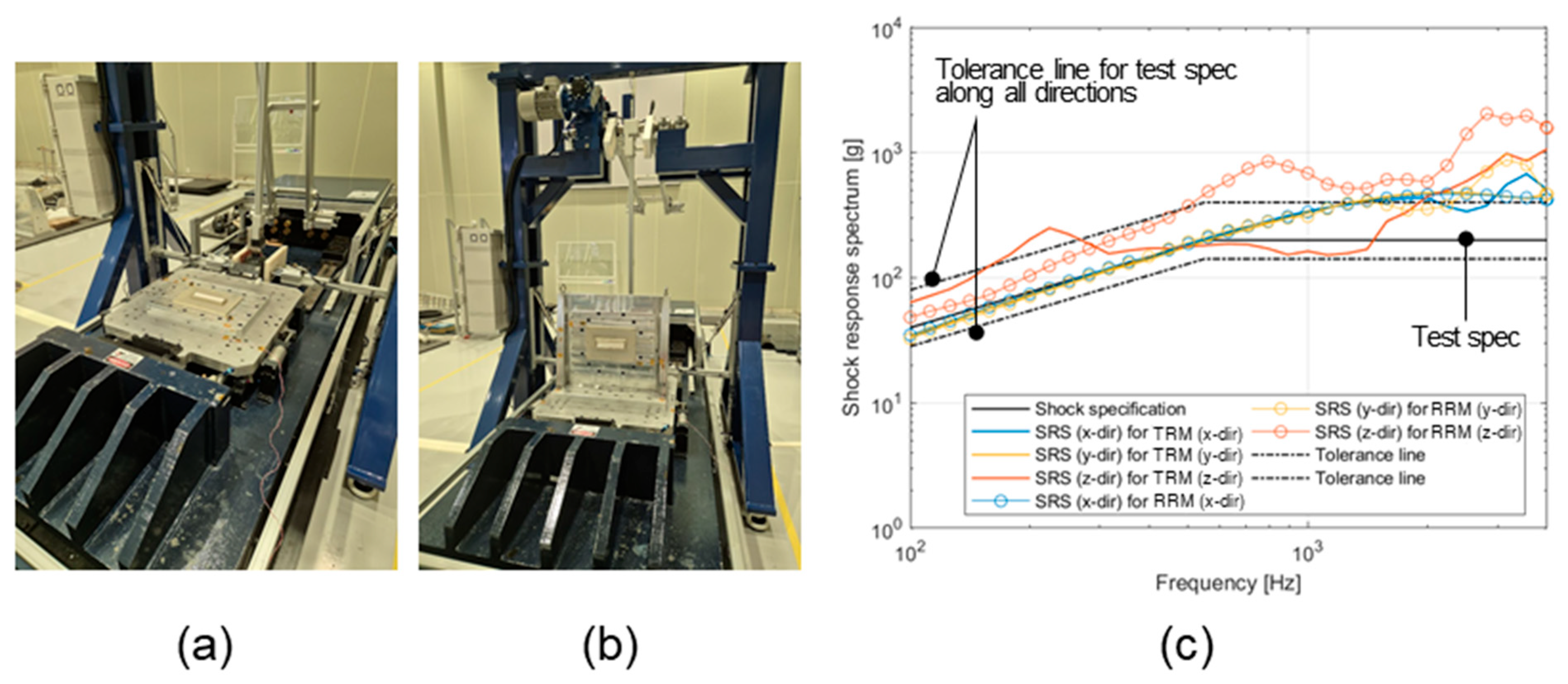 A Systematic Qualification of a Planar-Type Phased Array Antenna with ...