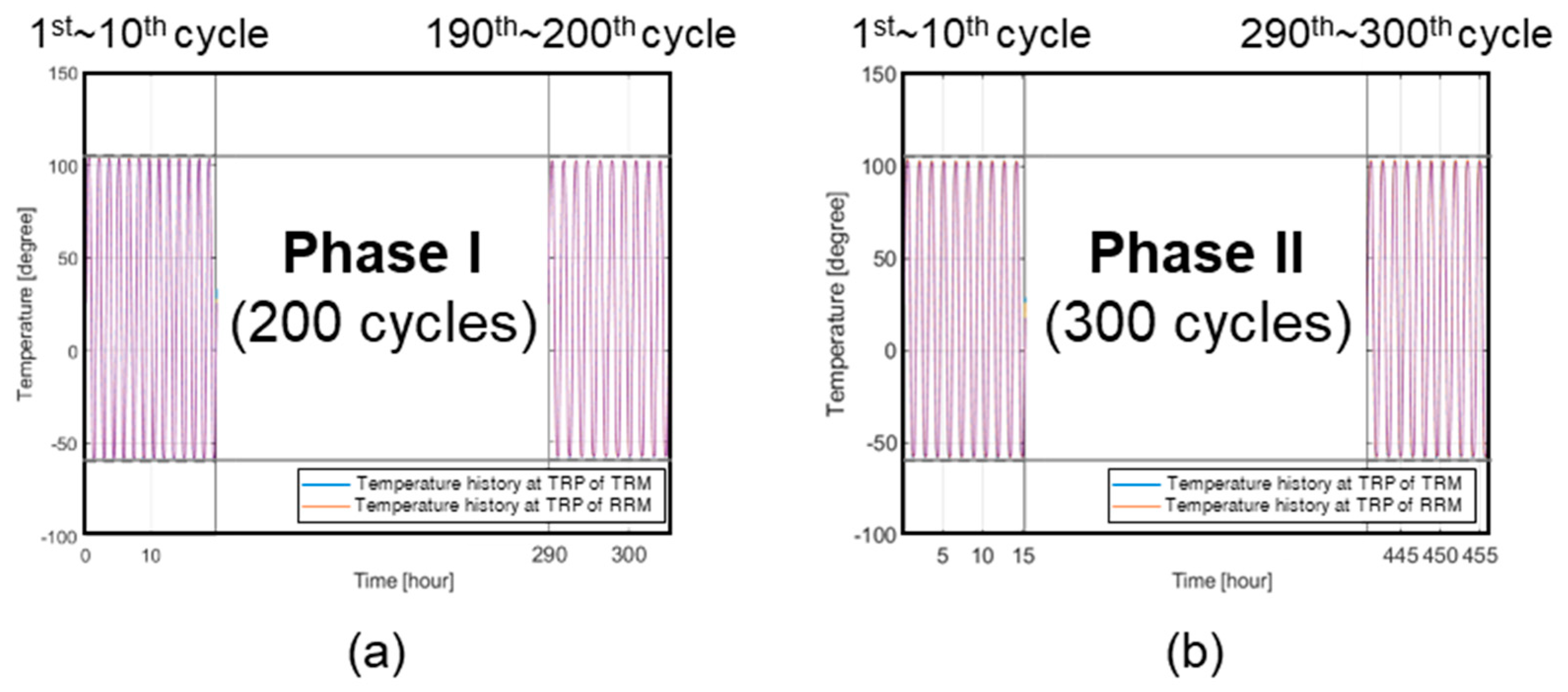 A Systematic Qualification of a Planar-Type Phased Array Antenna with ...