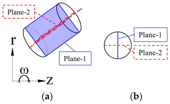 A Model for Accurate Prediction of Discharge Coefficients in Rotating ...