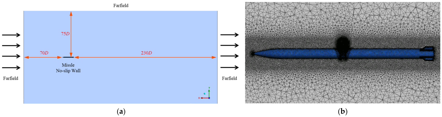 Transient Dynamics of Multi-Port Lateral Jet Interactions on a ...