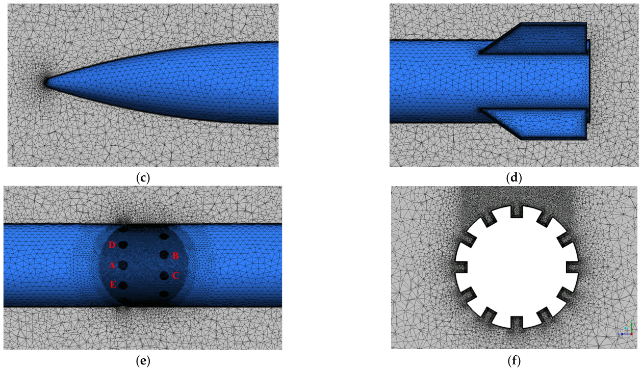 Transient Dynamics of Multi-Port Lateral Jet Interactions on a ...