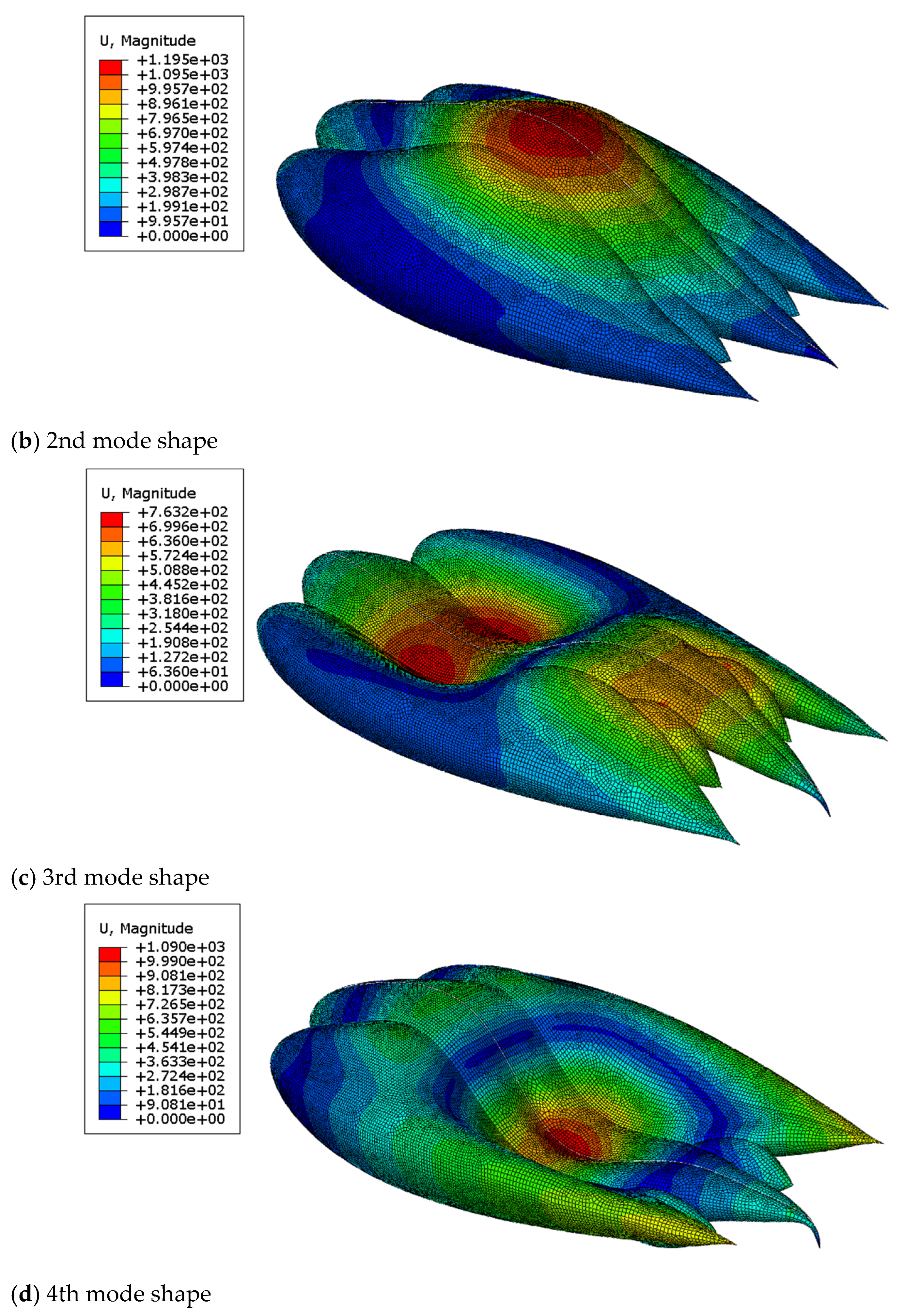 Modal Parameter Identification of the New Type of Airship with Multi ...