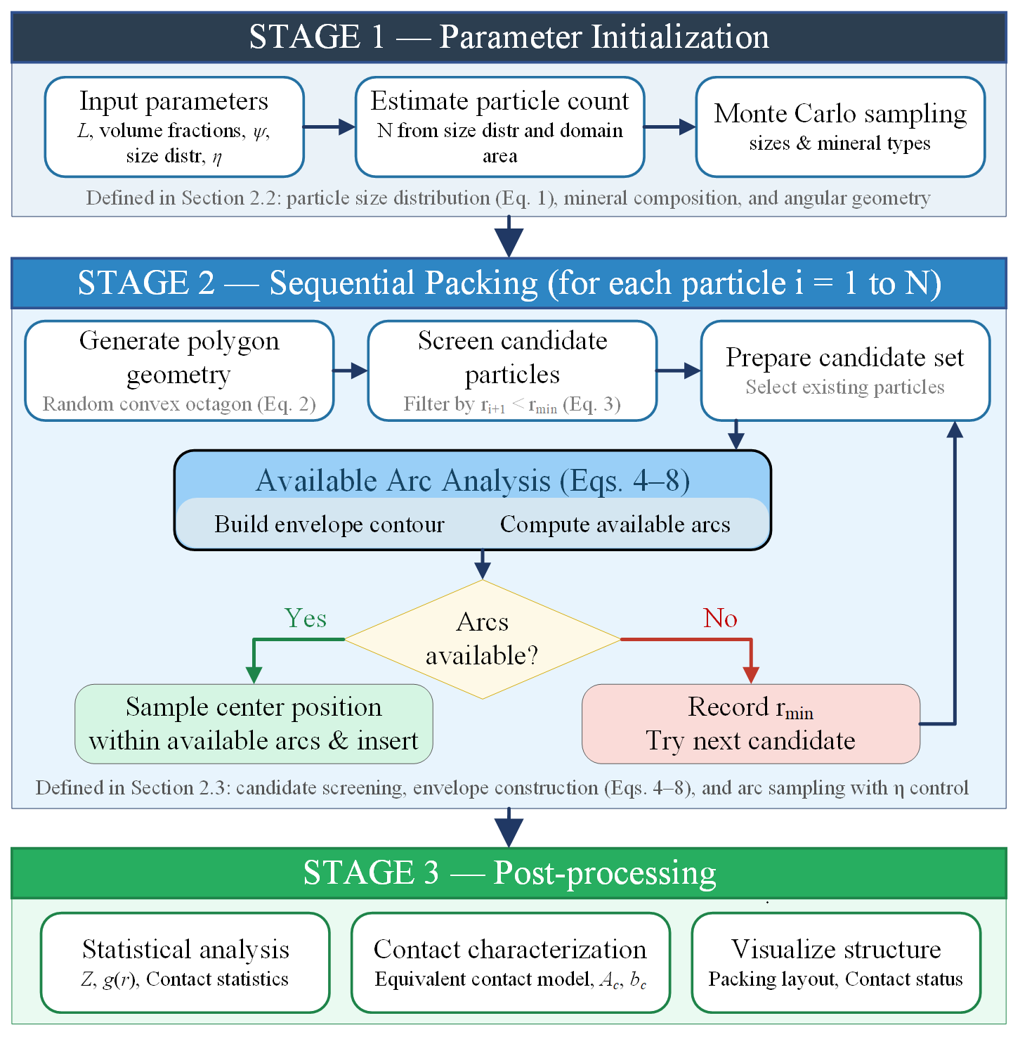 A Two-Dimensional Sequential Packing Method for Lunar Regolith ...