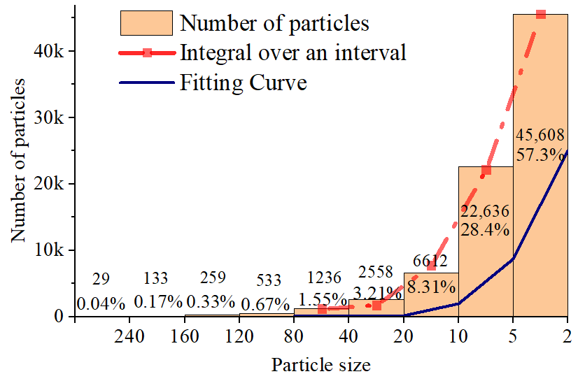 A Two-Dimensional Sequential Packing Method for Lunar Regolith ...