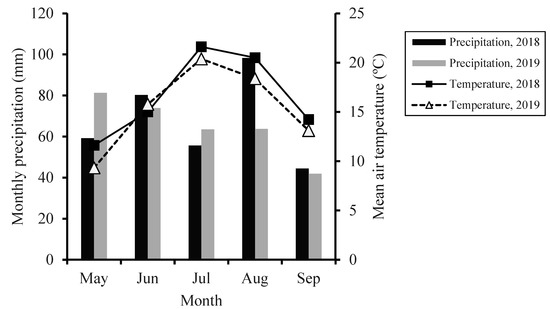 Agriculture | Free Full-Text | Potato Phosphorus Response in Soils with ...