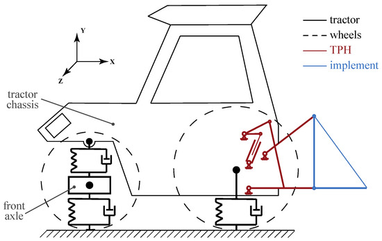 A Computational Tool for Three-Point Hitch Geometry Optimisation Based ...
