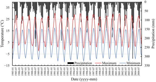 Climate Change Impacts on Crop Yield of Winter Wheat (Triticum aestivum ...