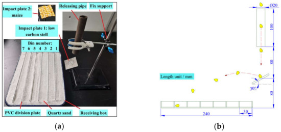 A Calibration Method For Contact Parameters Of Maize Kernels Based On