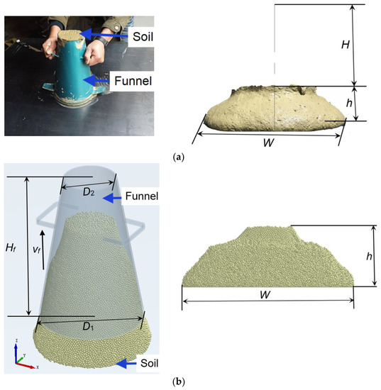 Determination of Discrete Element Modelling Parameters of a Paddy Soil ...