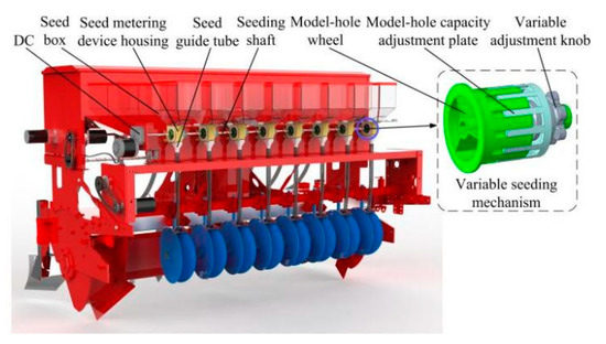 DEM Study of Seed Motion Model-Hole-Wheel Variable Seed Metering Device ...