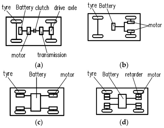 Research on Dynamic Analysis and Experimental Study of the Distributed ...