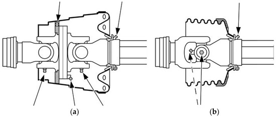 Potential and Improvement of Maintenance Efficiency of Agricultural PTO ...