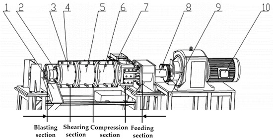 Design of Double-Roller Anisotropic Force-Feeding Device for the D200 ...