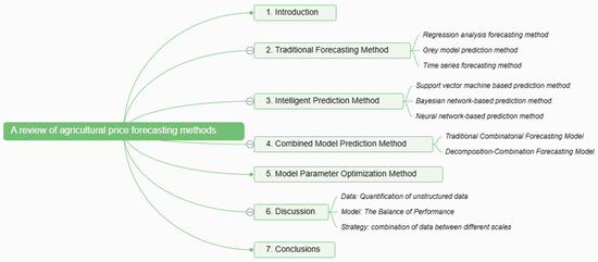 Agriculture | Free Full-Text | Agricultural Product Price Forecasting ...