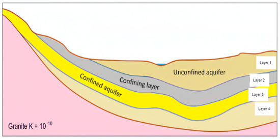 Data-Driven Soil Analysis and Evaluation for Smart Farming Using ...