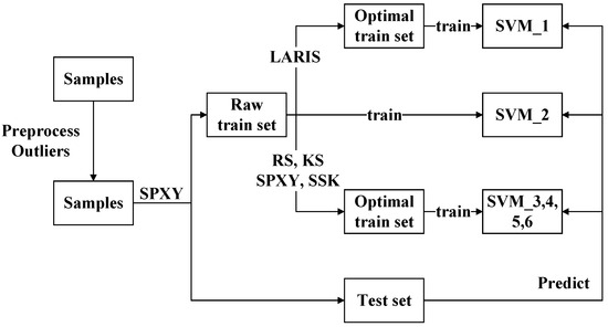Agriculture | Free Full-Text | Research on Apple Origins Classification ...