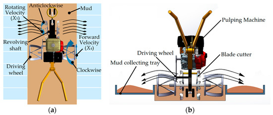 Optimization of the Structural and Motion Parameters of Blade Cutters ...