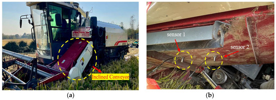 Establishment of a Feeding Rate Prediction Model for Combine Harvesters