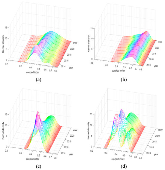 Correction Nong Et Al Spatial Temporal Variations And Driving Factors