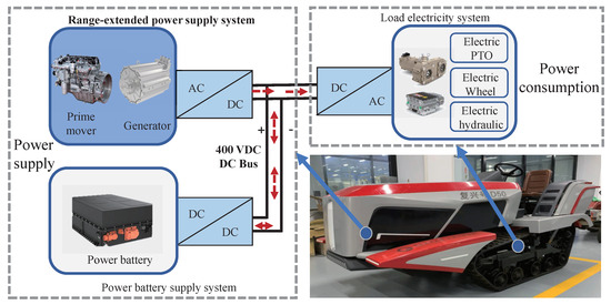 Design and Experimental Testing of Extended-Range Power Supply System ...