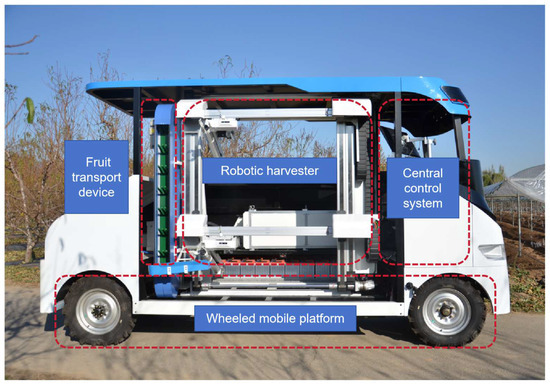Dynamic Task Planning for Multi-Arm Apple-Harvesting Robots Using LSTM ...