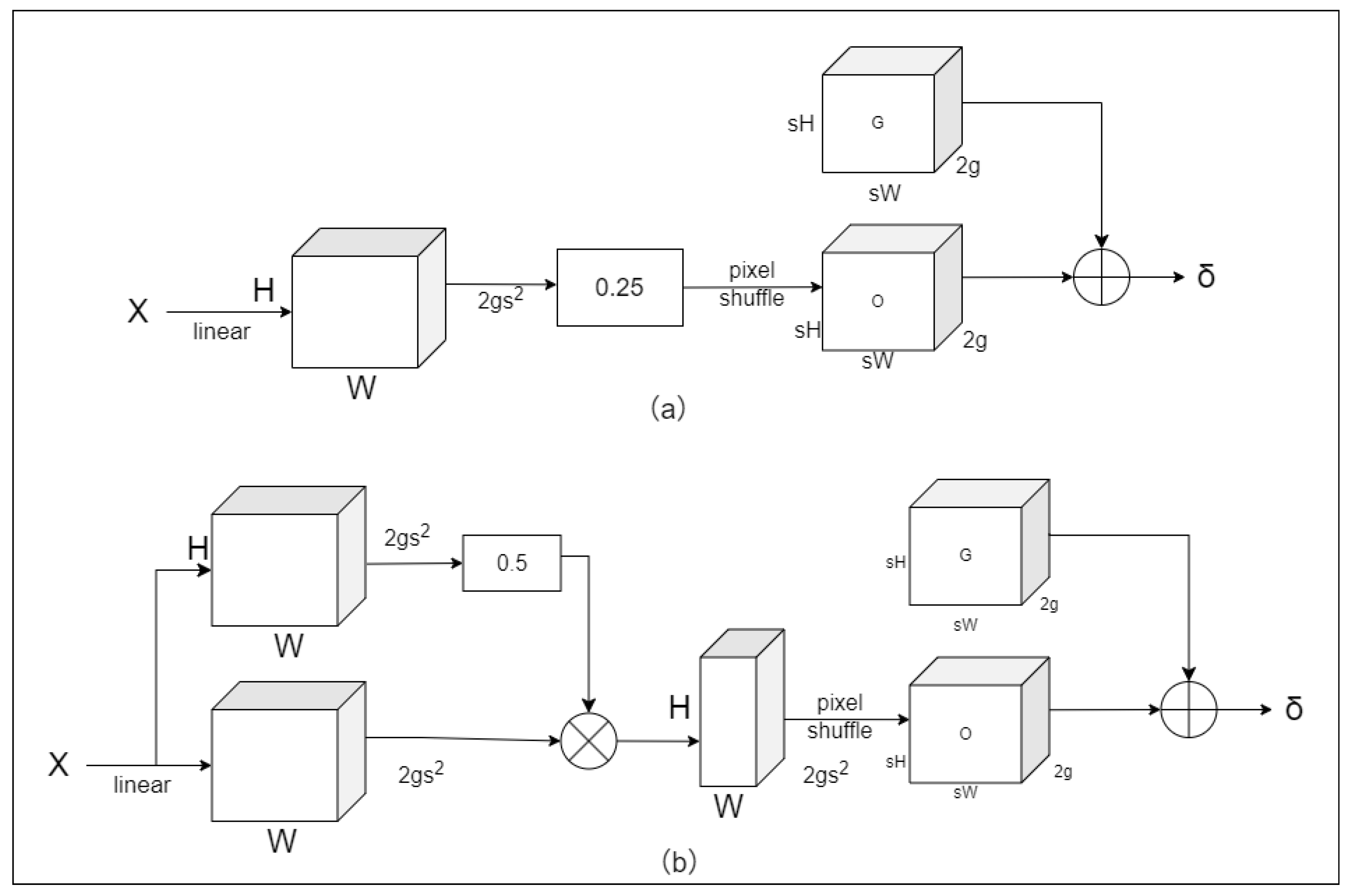 SWRD–YOLO: A Lightweight Instance Segmentation Model for Estimating Rice Lodging Degree in UAV ...