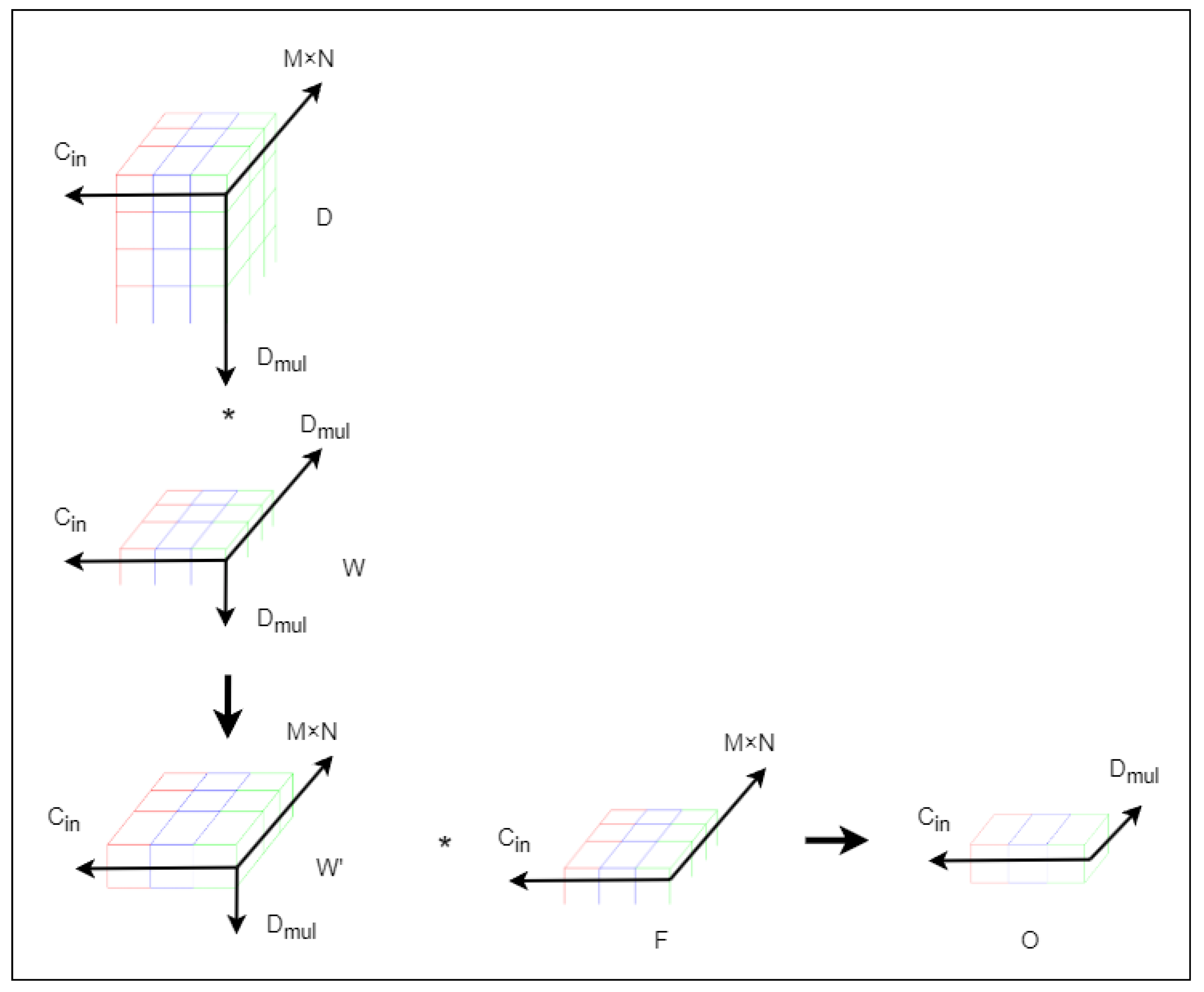 SWRD–YOLO: A Lightweight Instance Segmentation Model for Estimating Rice Lodging Degree in UAV ...