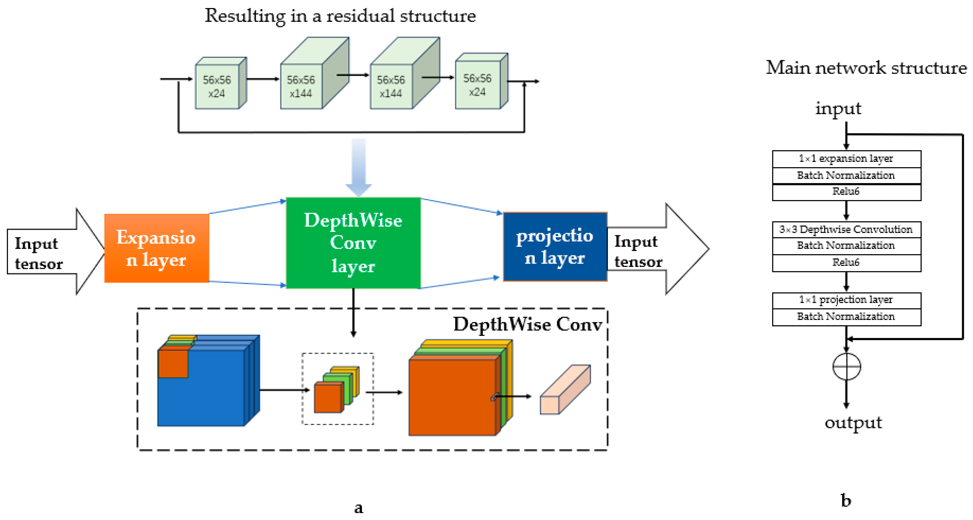 Detection Model for Cotton Picker Fire Recognition Based on Lightweight Improved YOLOv11