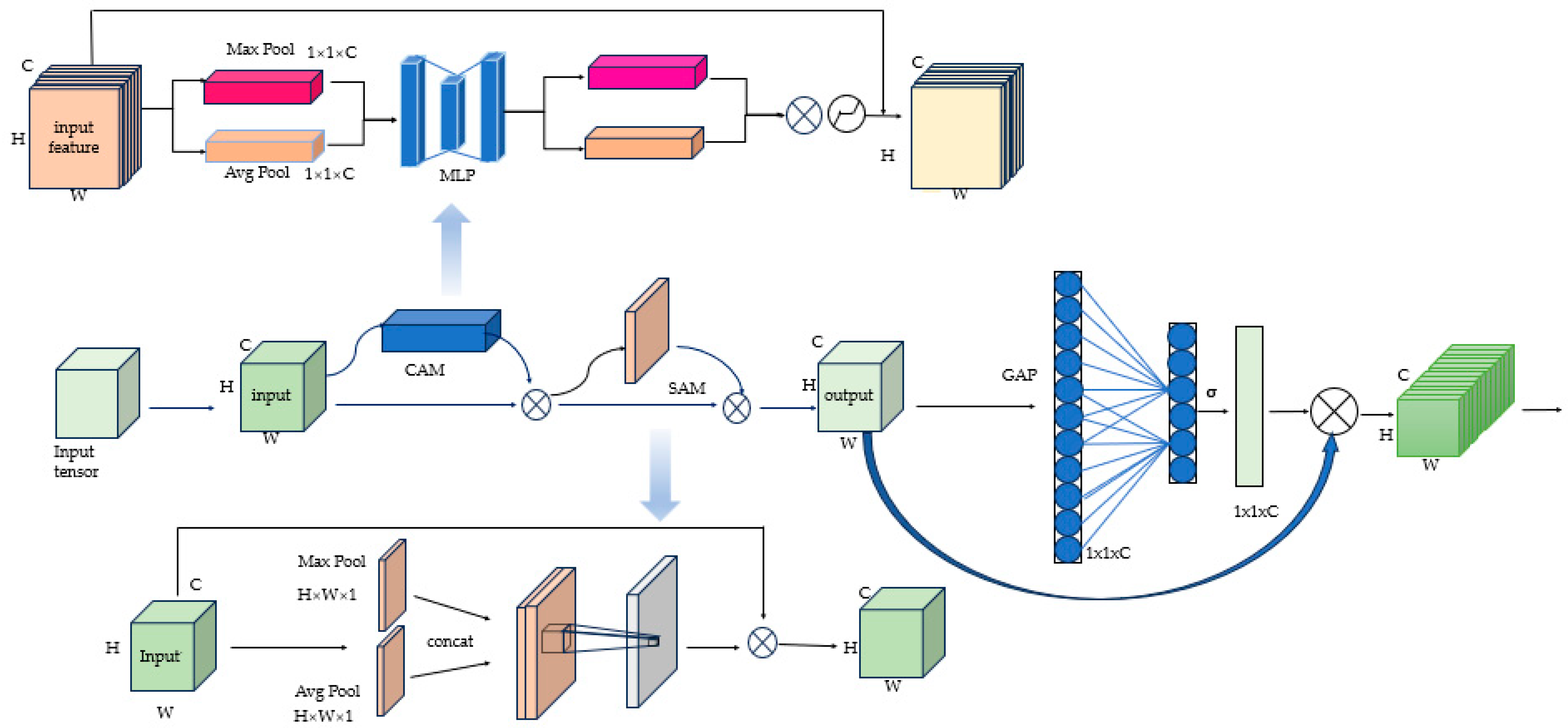 Detection Model for Cotton Picker Fire Recognition Based on Lightweight Improved YOLOv11