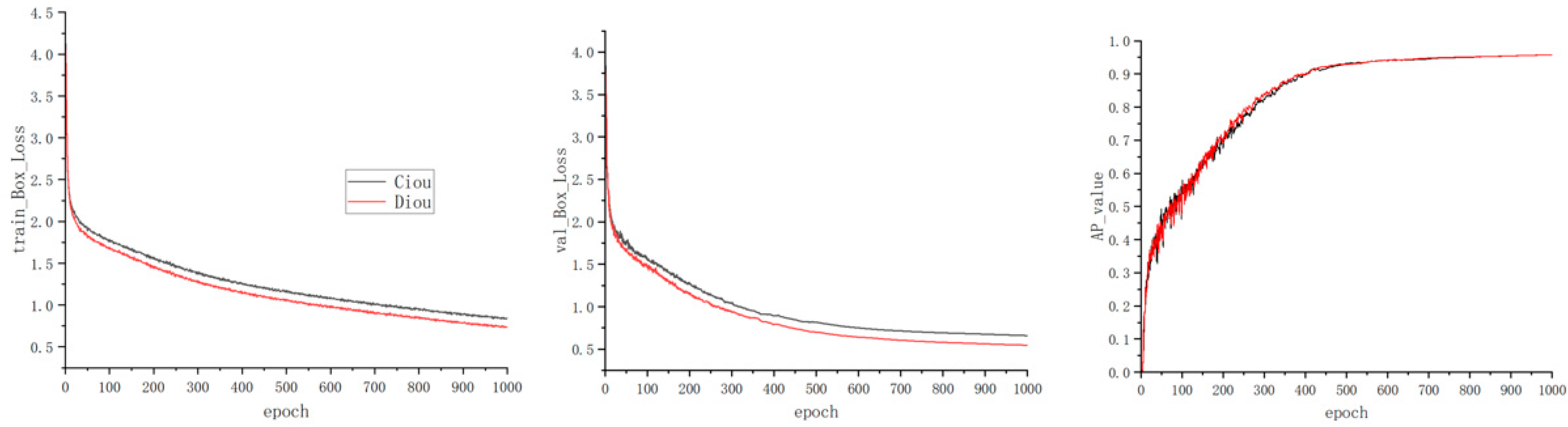 Detection Model for Cotton Picker Fire Recognition Based on Lightweight Improved YOLOv11