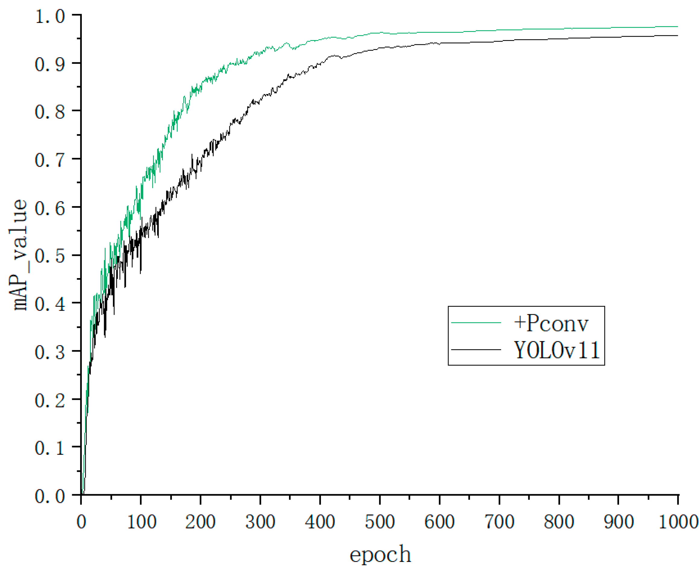 Detection Model for Cotton Picker Fire Recognition Based on Lightweight Improved YOLOv11