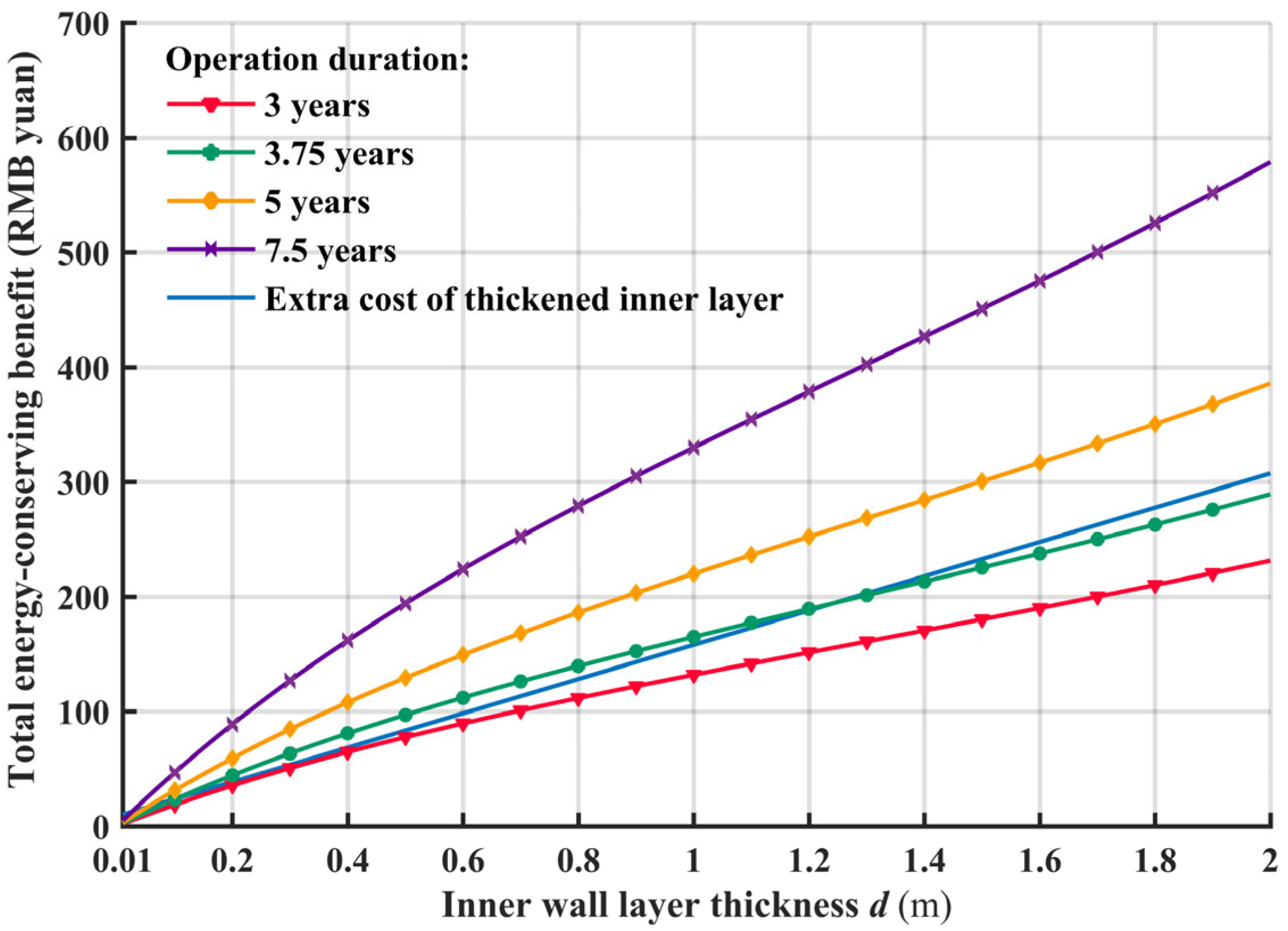 Cost-Effective Thermal Mass Walls for Solar Greenhouses in Gobi Desert ...