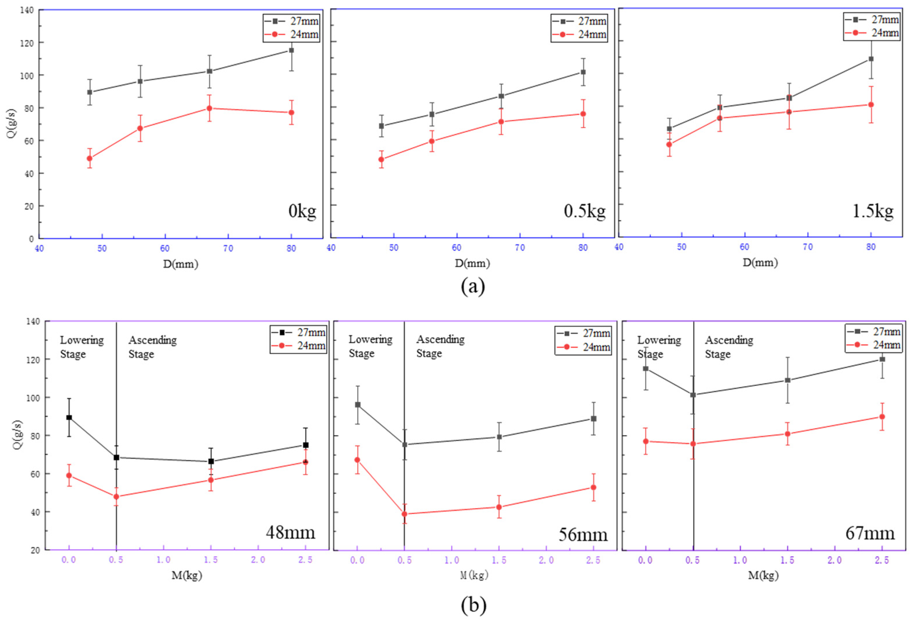 Discharge Dynamics Responses in Forced Granular Flow of Rice Particle Beds