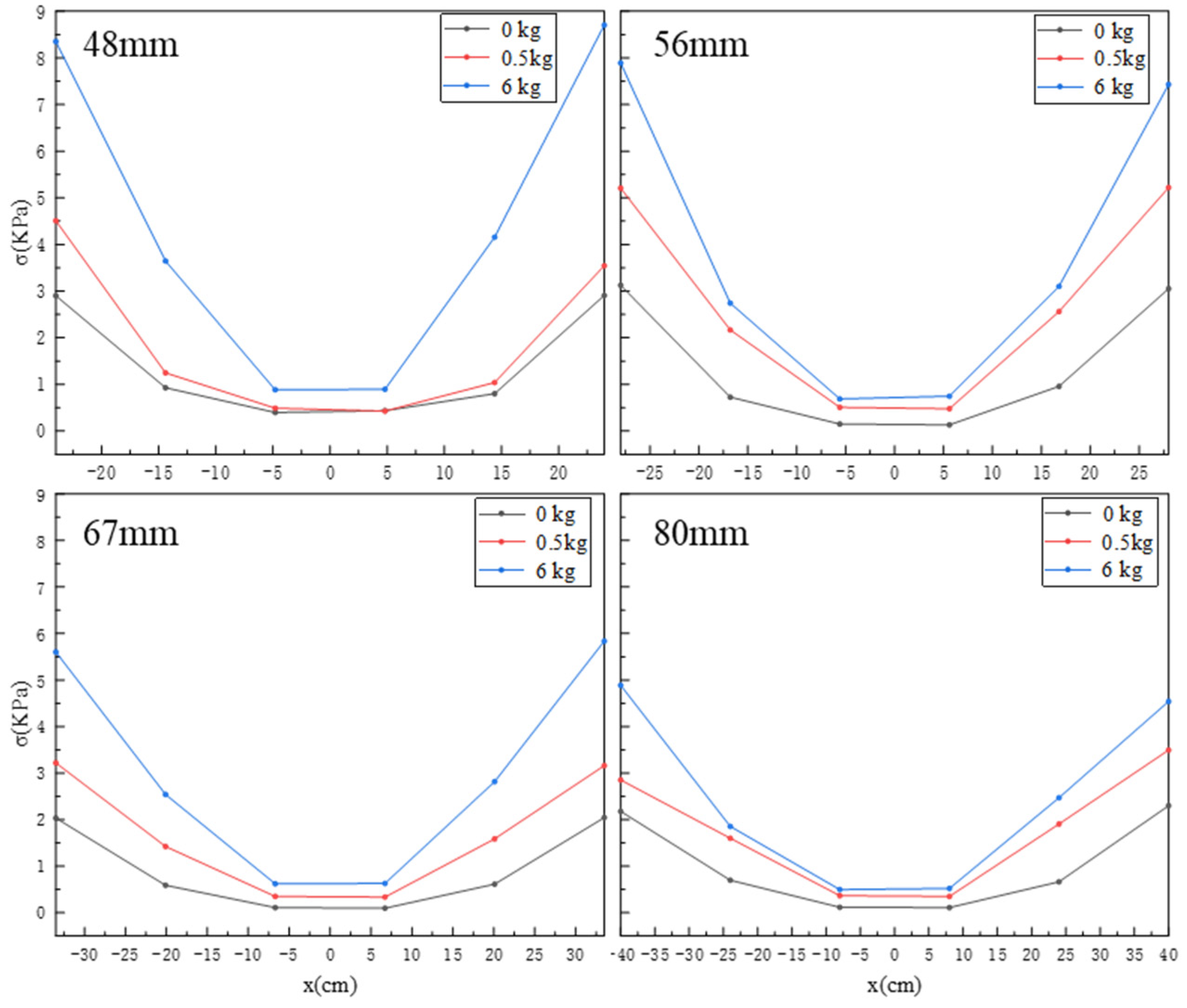 Discharge Dynamics Responses in Forced Granular Flow of Rice Particle Beds