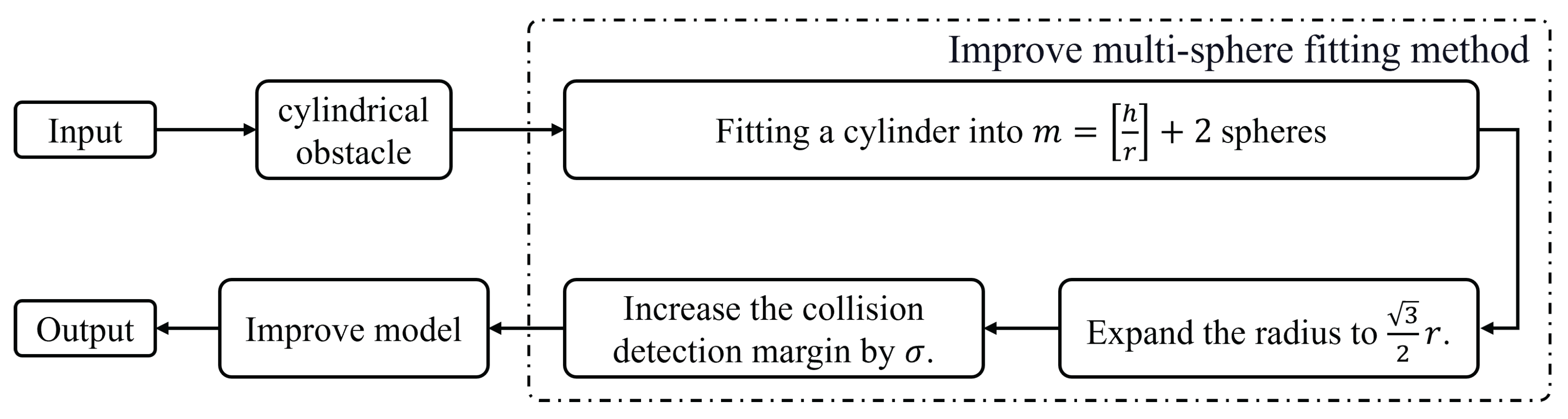 Multi-Strategy Fusion RRT-Based Algorithm for Optimizing Path Planning in Continuous Cherry Picking