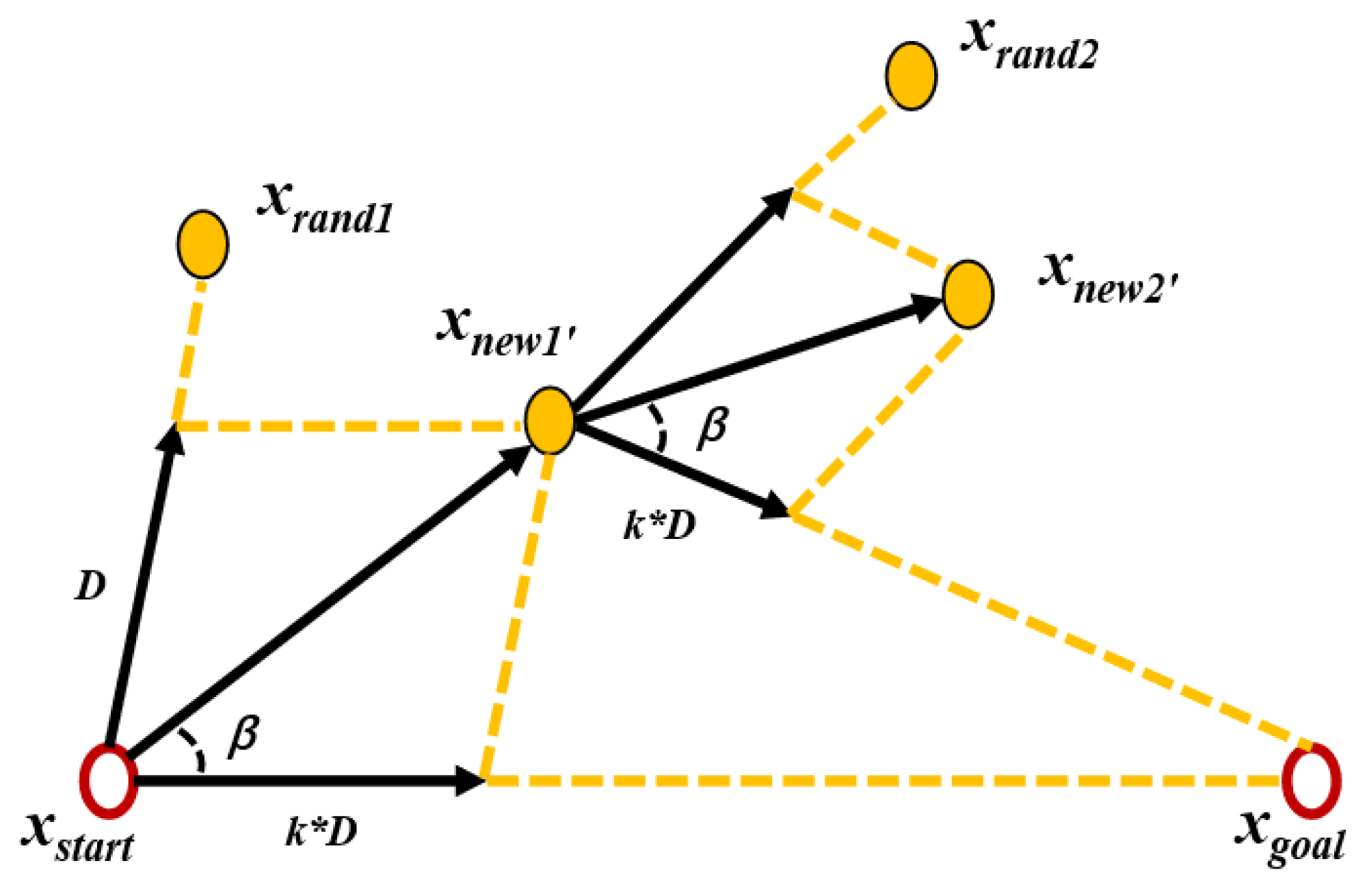 Multi-Strategy Fusion RRT-Based Algorithm for Optimizing Path Planning in Continuous Cherry Picking
