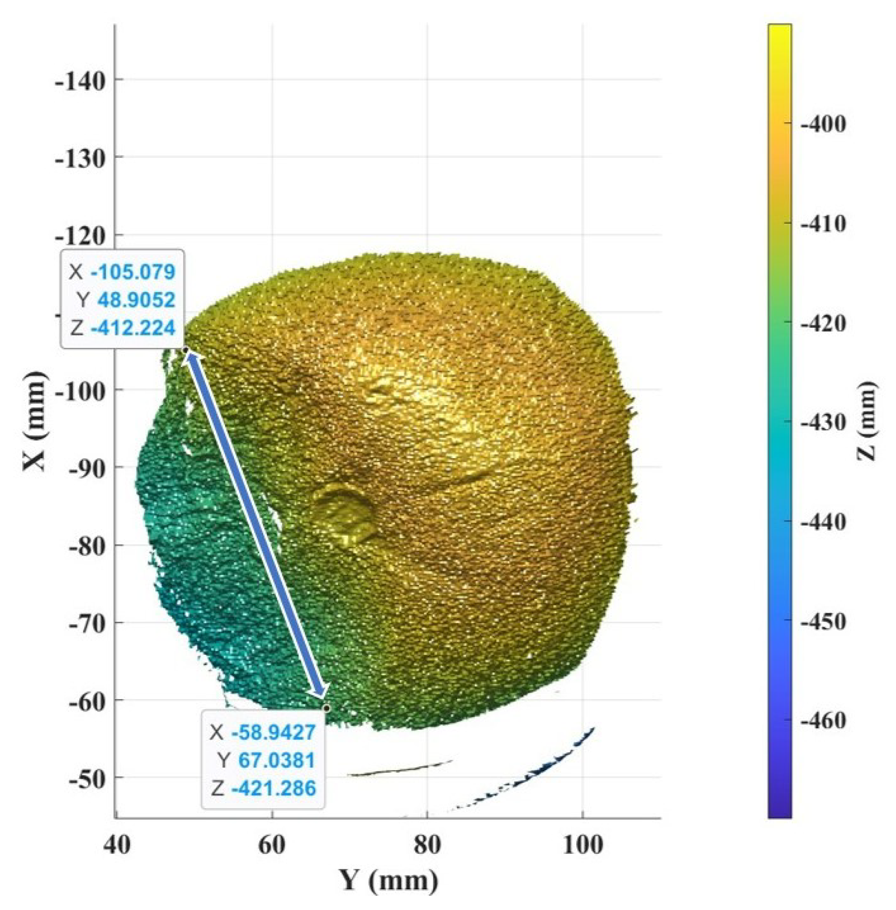 Four-Dimensional Hyperspectral Imaging for Fruit and Vegetable Grading
