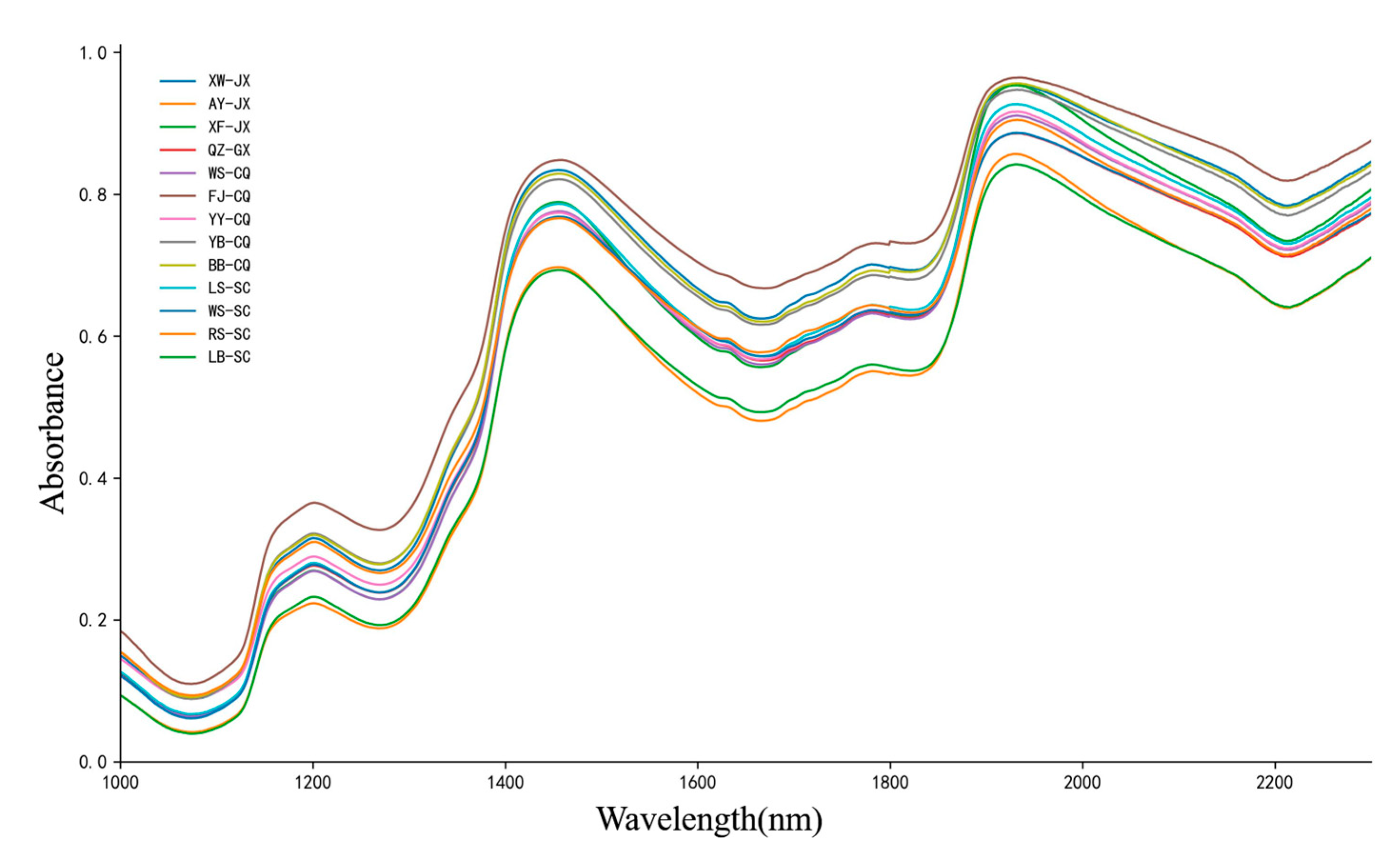 Geographical Origin Identification of Citrus Fruits Based on Near ...