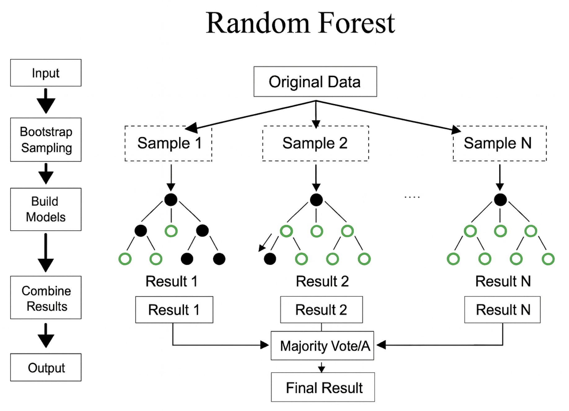 Precise Humidity Regulation for Grafted Seedling Plant Factories Based ...