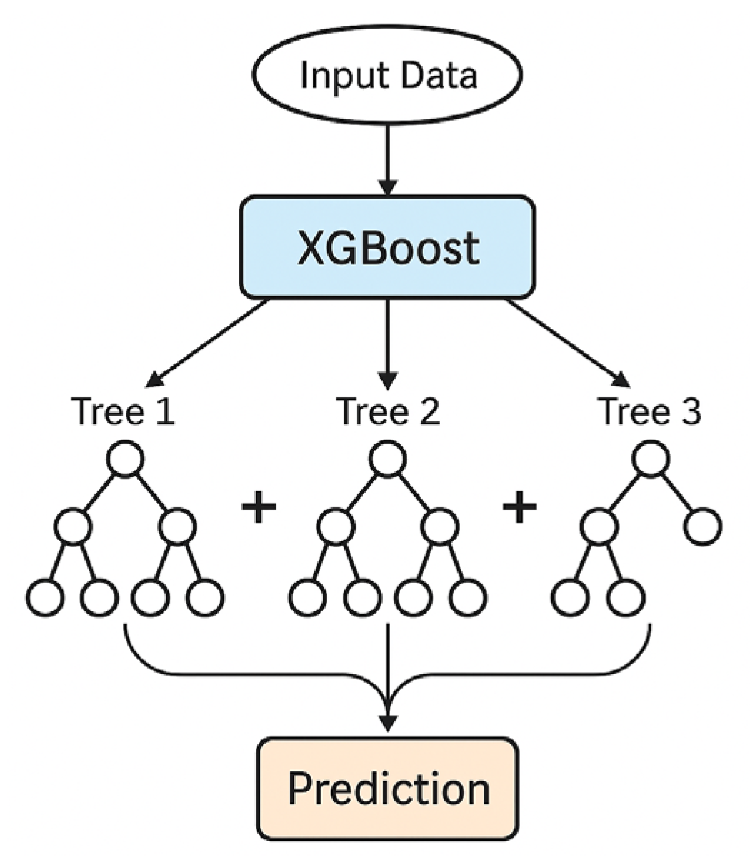 Precise Humidity Regulation for Grafted Seedling Plant Factories Based ...