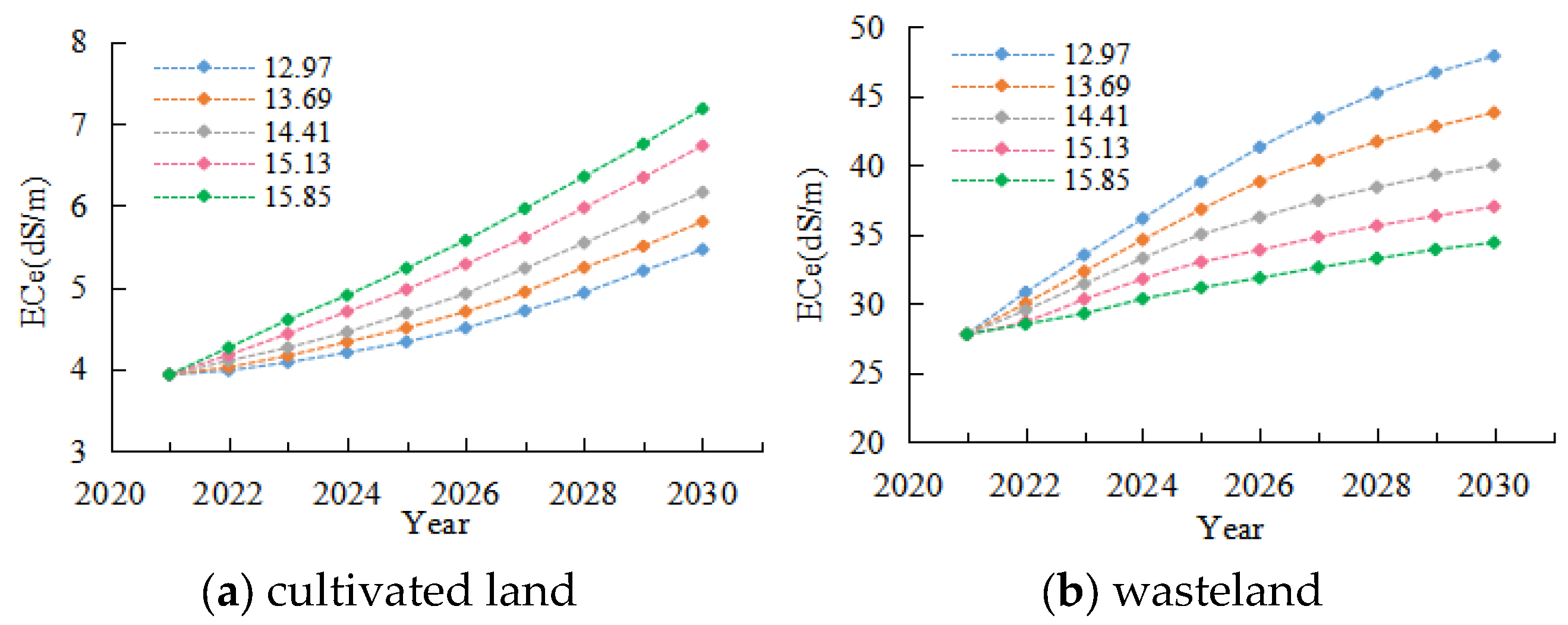 Spatial Optimization and Allocation of the Dry Drainage System in the ...