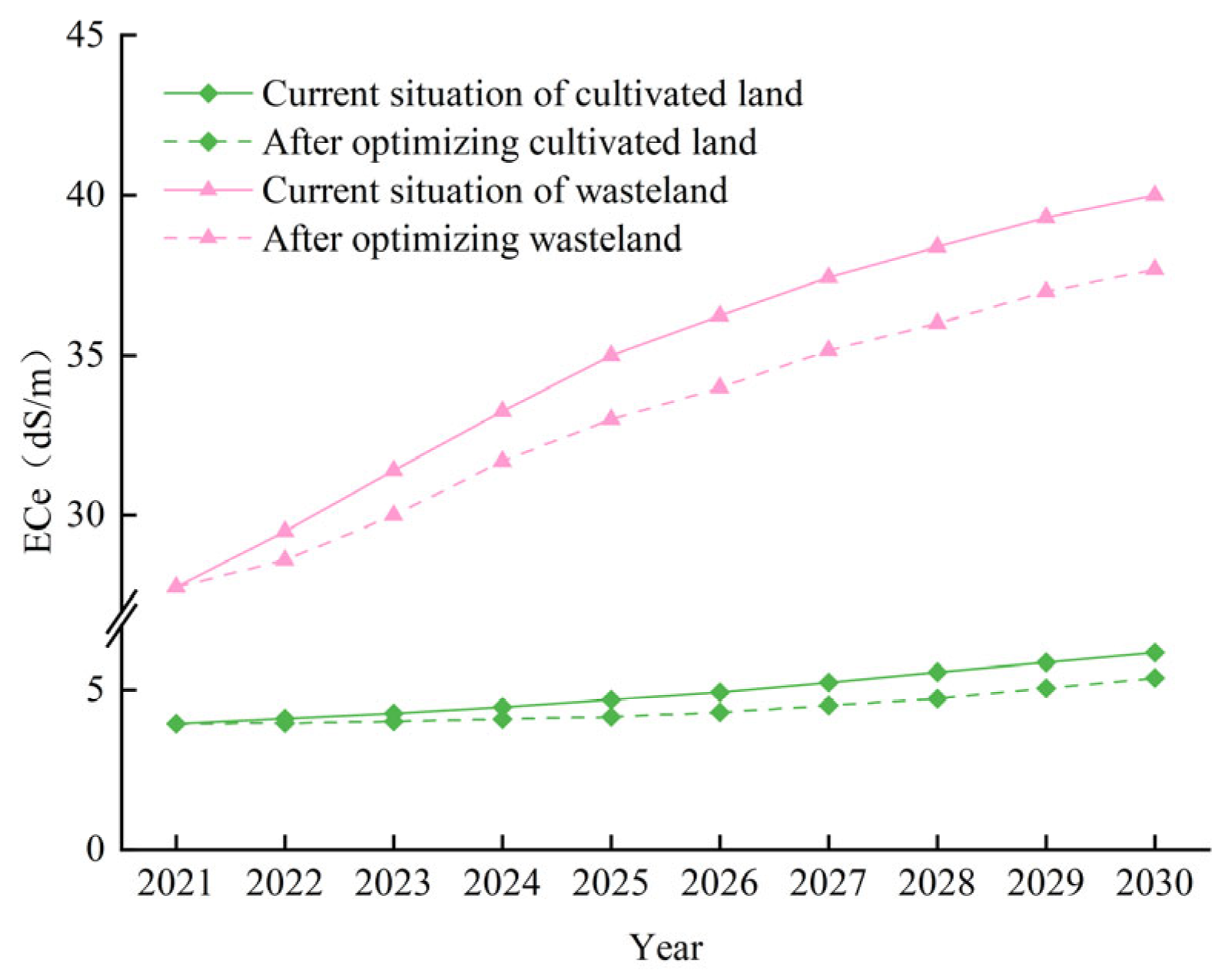 Spatial Optimization and Allocation of the Dry Drainage System in the ...