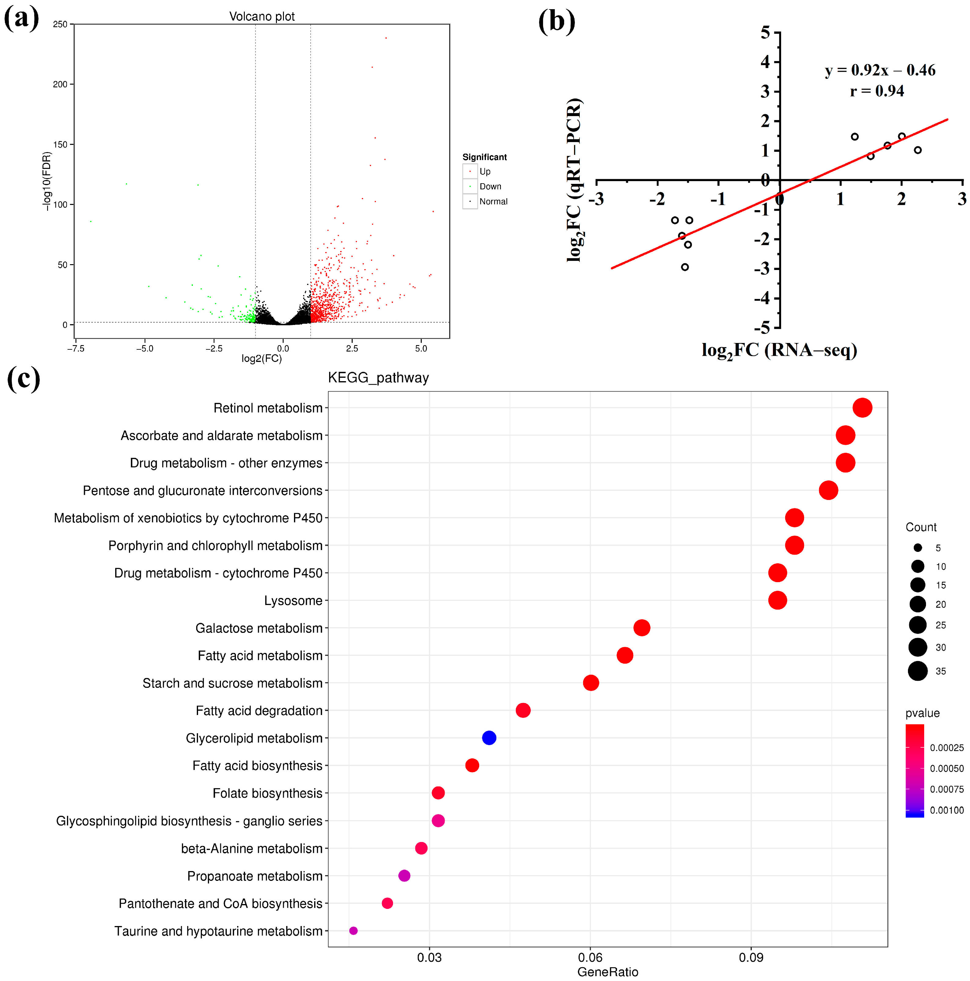Association of VGSC Mutations and P450 Overexpression with Beta ...