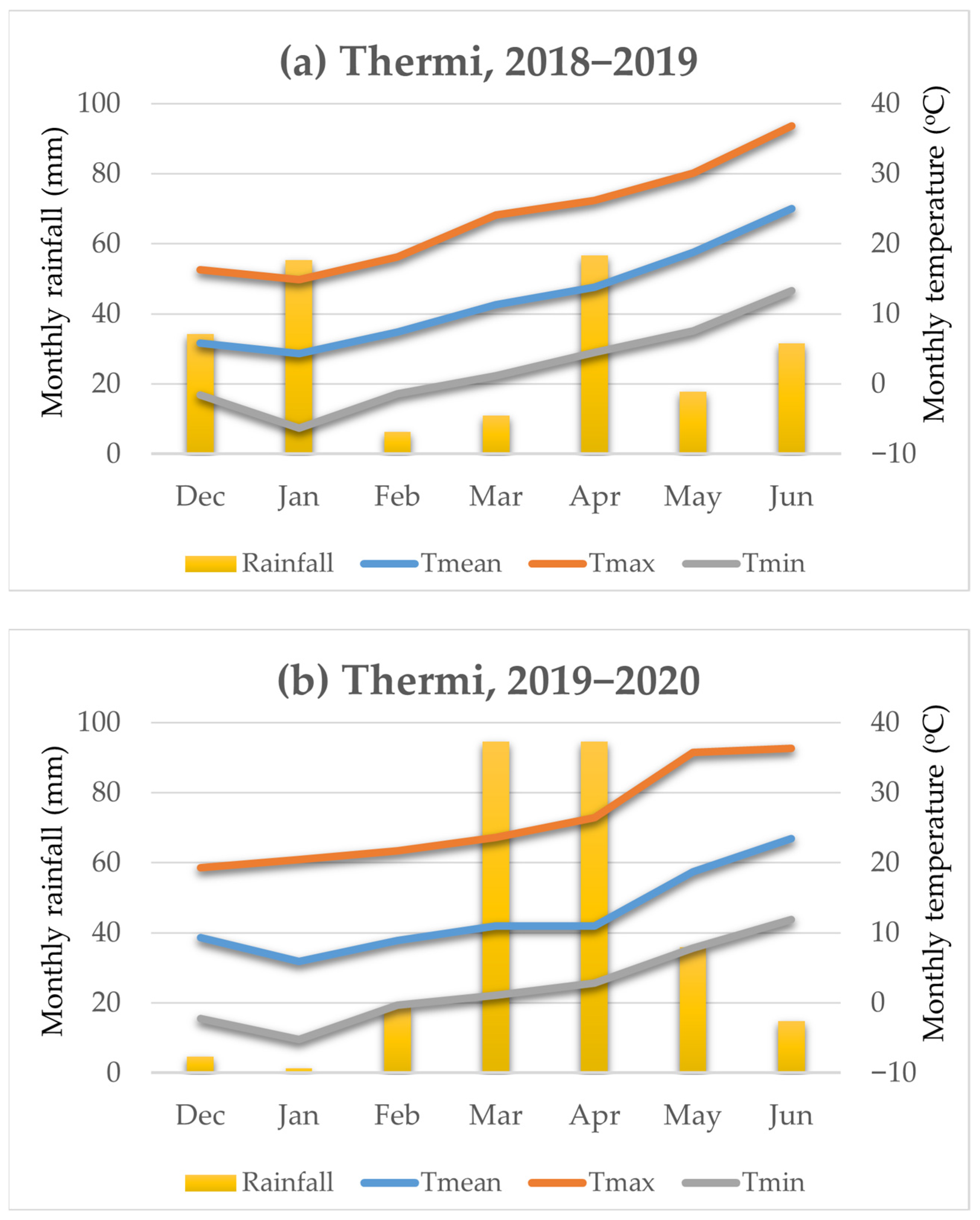 GGE Biplot Analysis for the Assessment and Selection of Bread Wheat ...