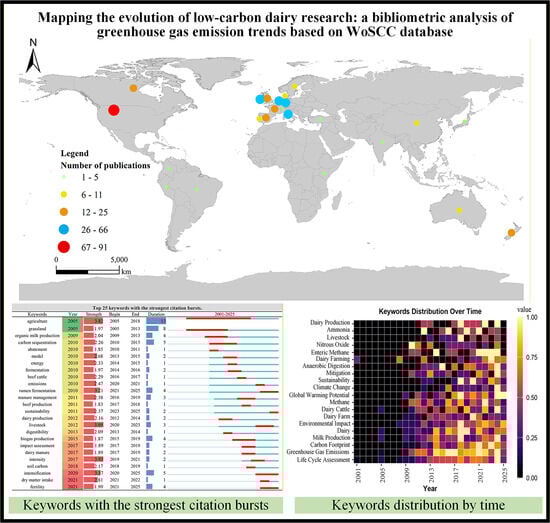 Mapping the Evolution of Low-Carbon Dairy Research: A Bibliometric ...