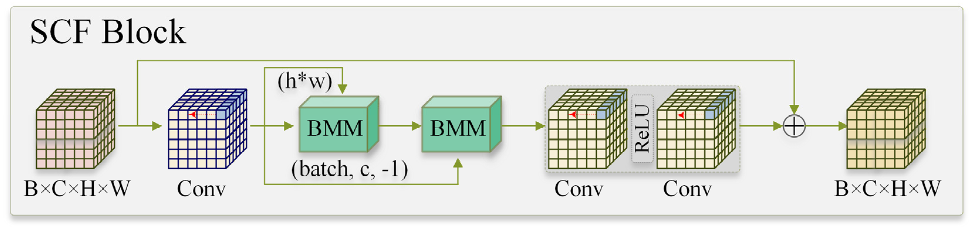 Pumpkin Seedling Leaf Vein Extraction System Based on Deep Learning and ...